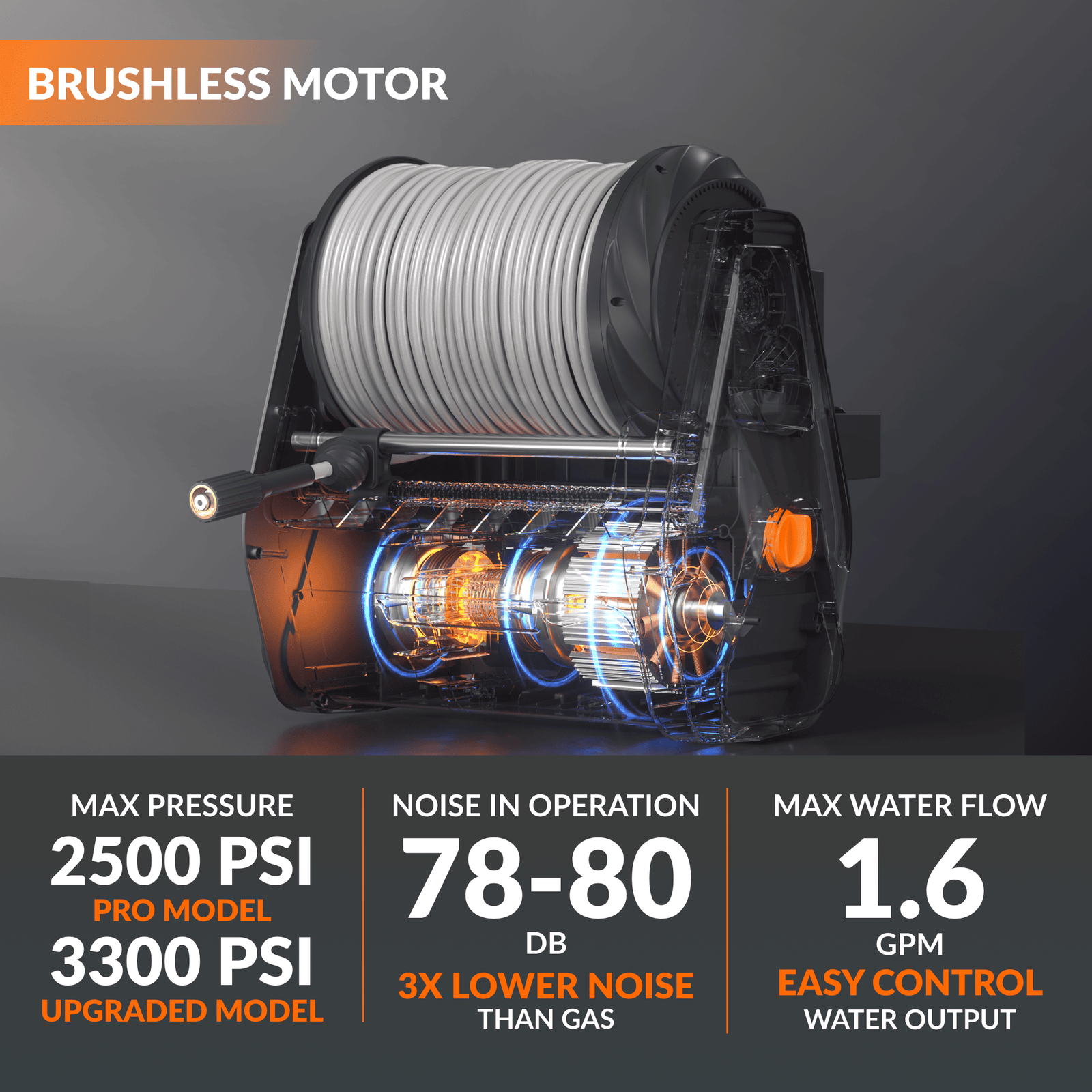 Grandfalls Pressure Washer Pro